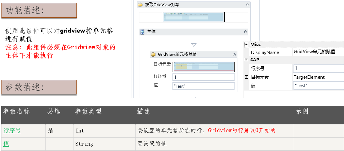 SAP GridView单元格赋值